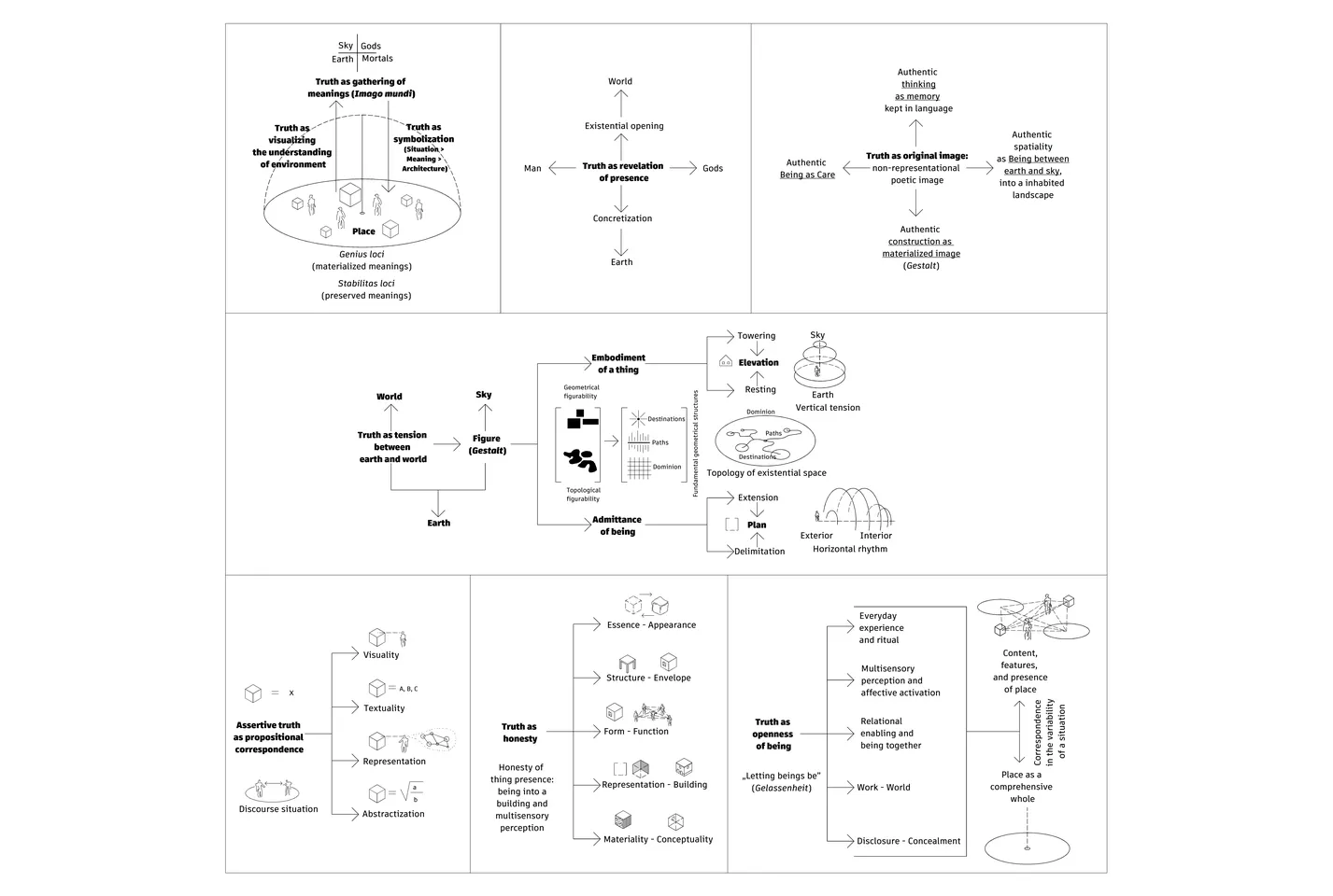 Truth of Architecture as Rendition of Place: Christian Norberg-Schulz ...